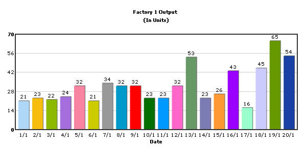 FusionCharts Free Documentation