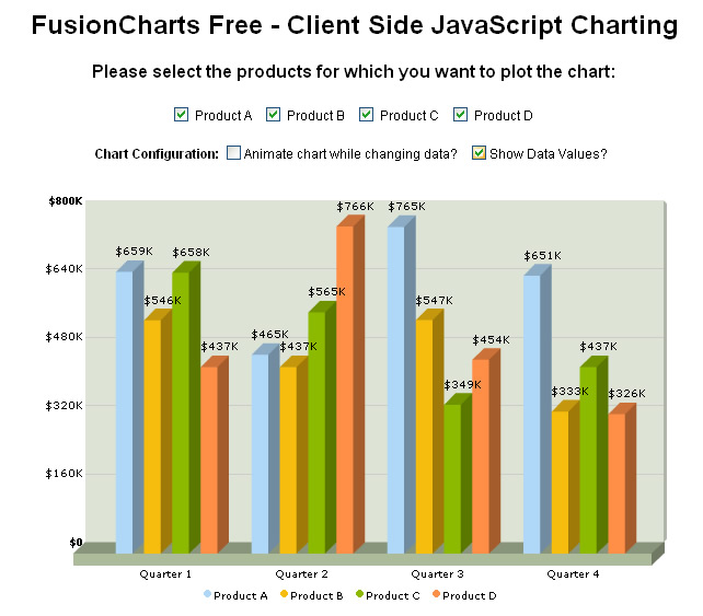 FusionCharts Free Documentation